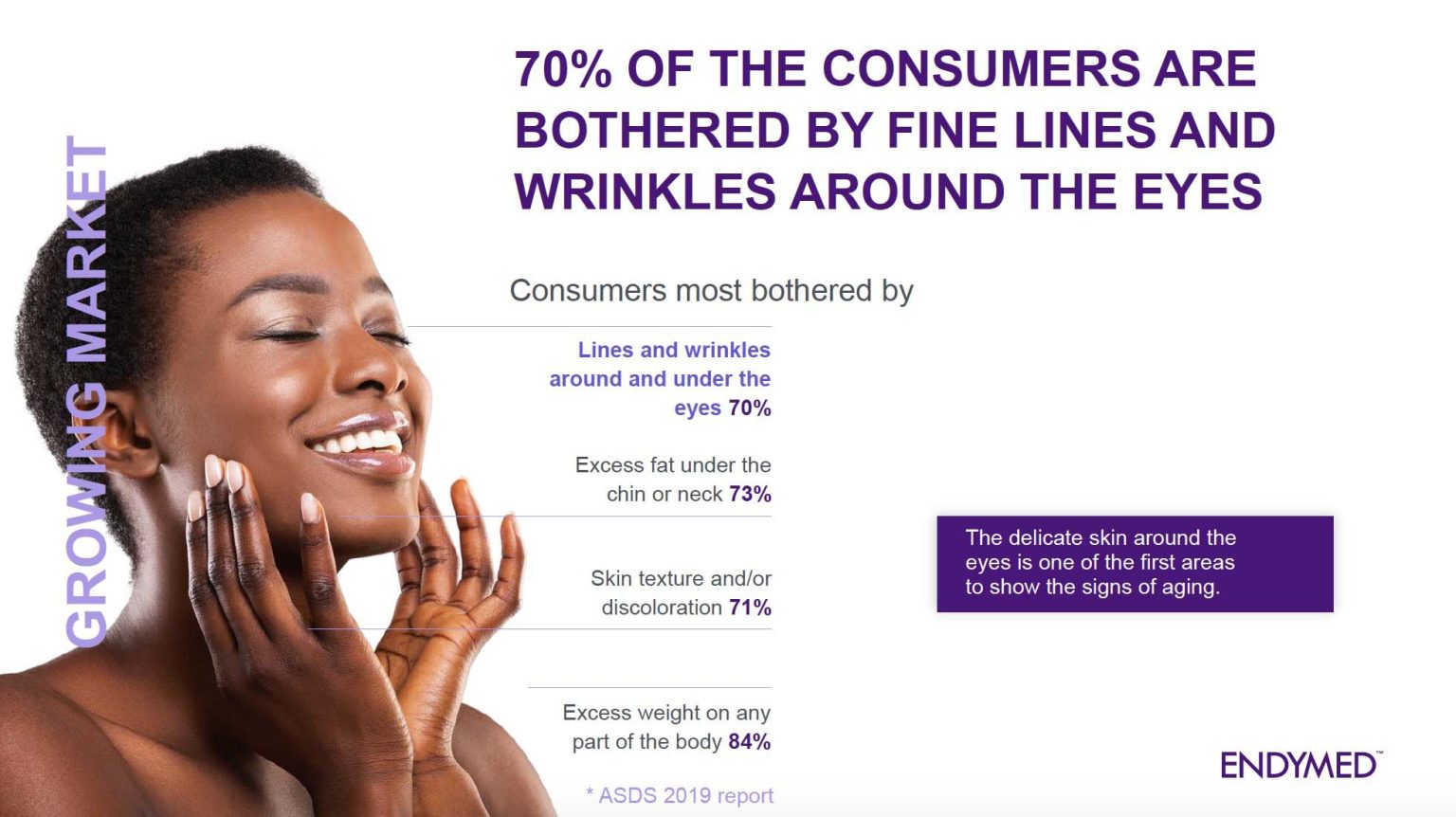 ENDYeye (EndyBleph) - The Non-Surgical Eye Lift Solution By Endymed ...