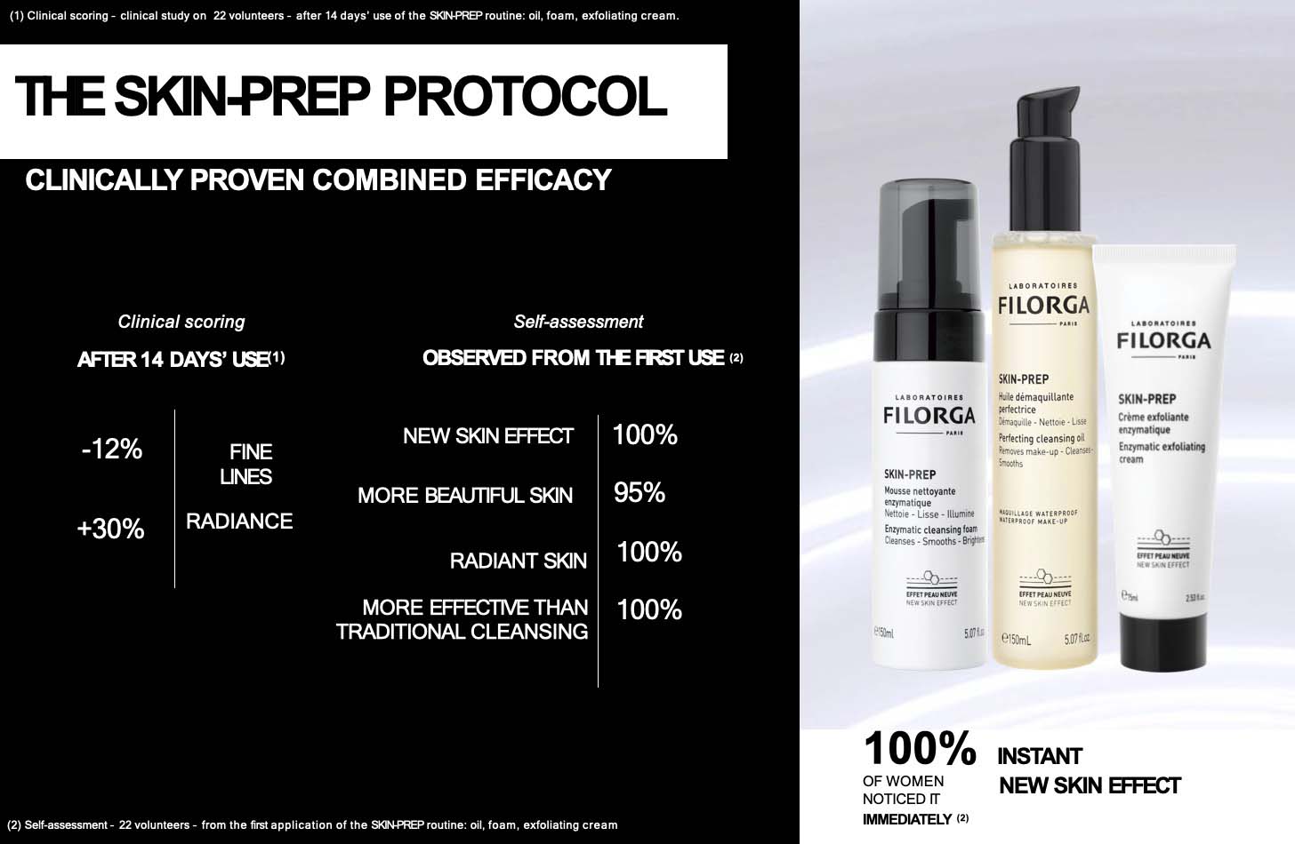 Transform Your Routine With The Filorga SKIN-PREP Range