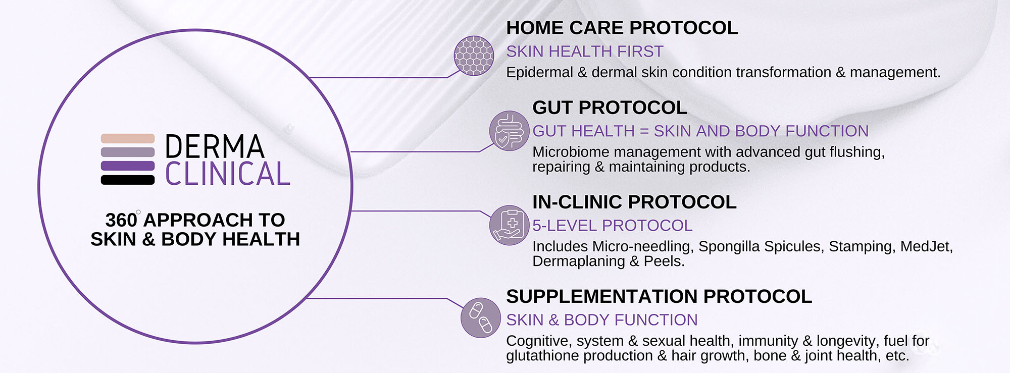 Dermaclinical: Pioneers In Functional Aesthetics – Transform Your Skin ...