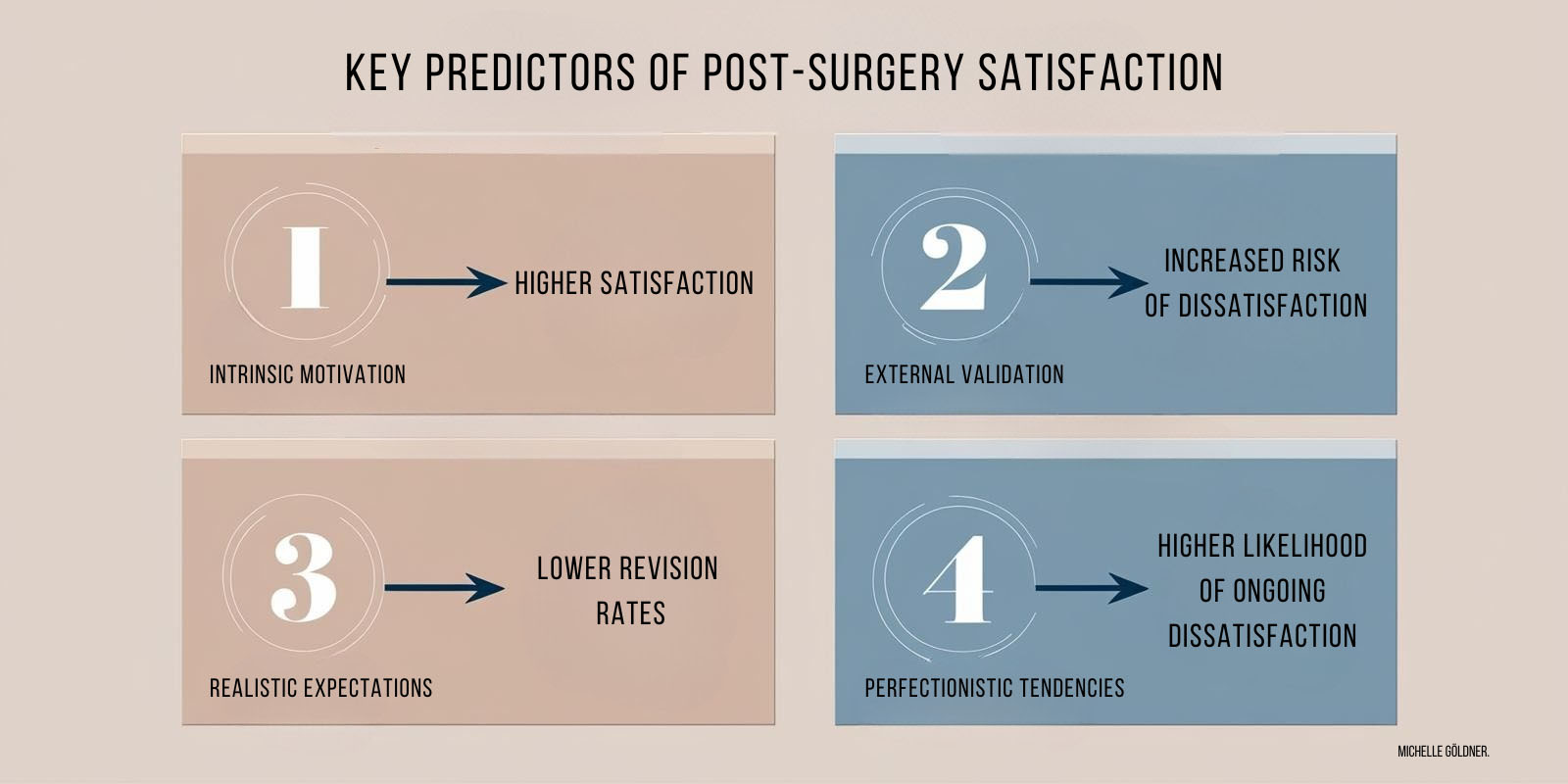 Revealing The Psychology Behind Post-Surgery Perception And ...